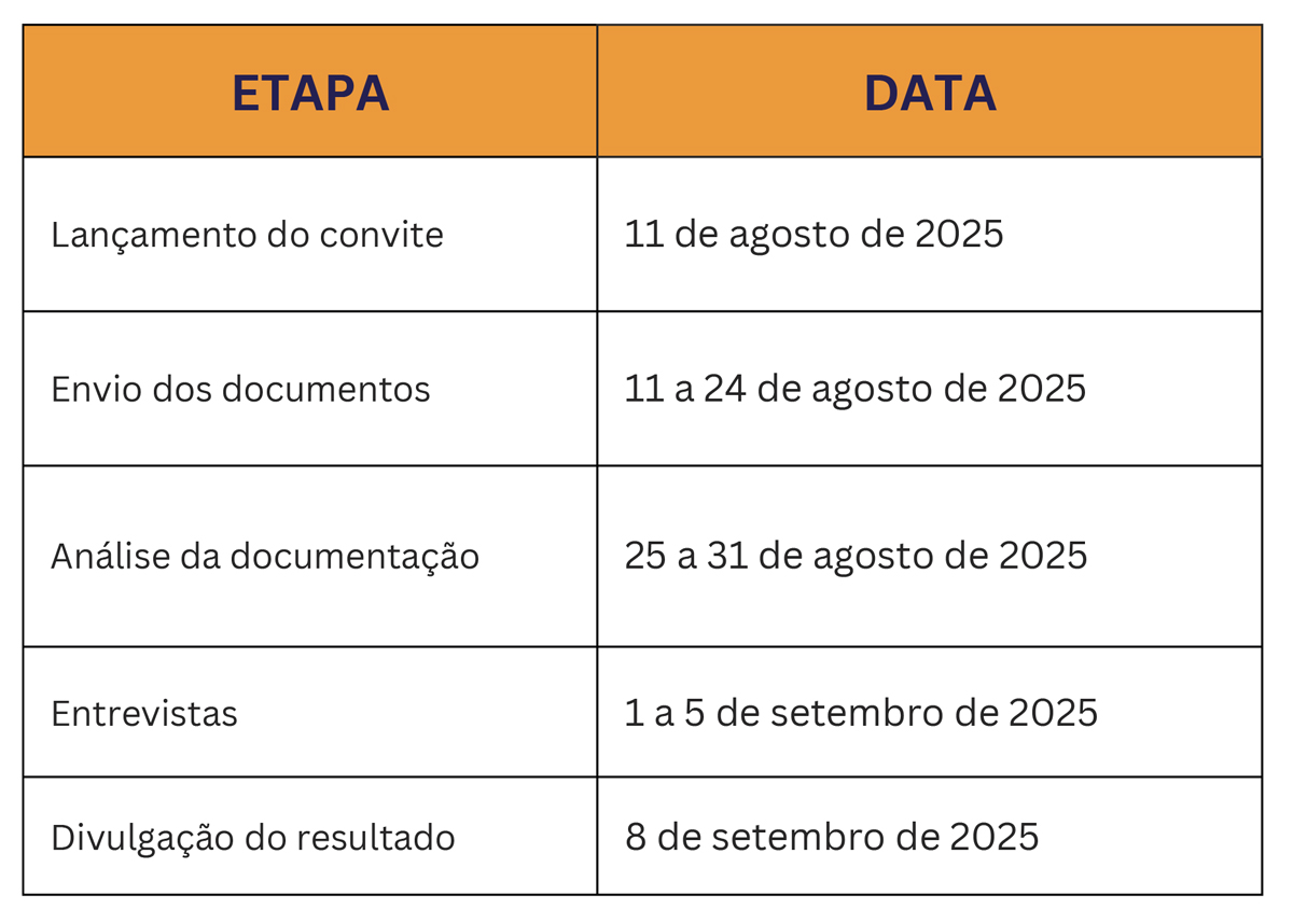 NAMP - Escola Projeto